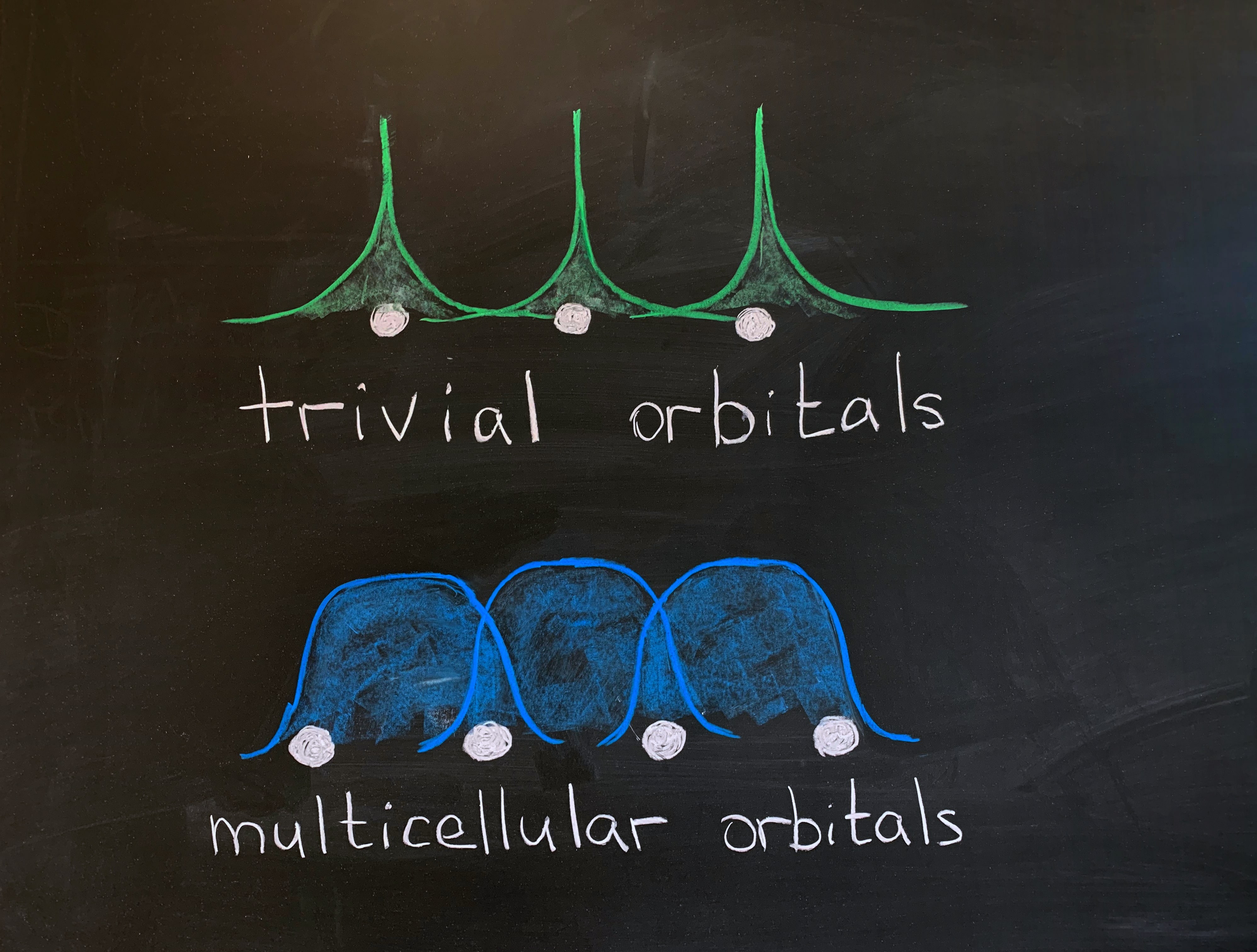 Theorists discover new paradigm of topological band structures | Theory ...