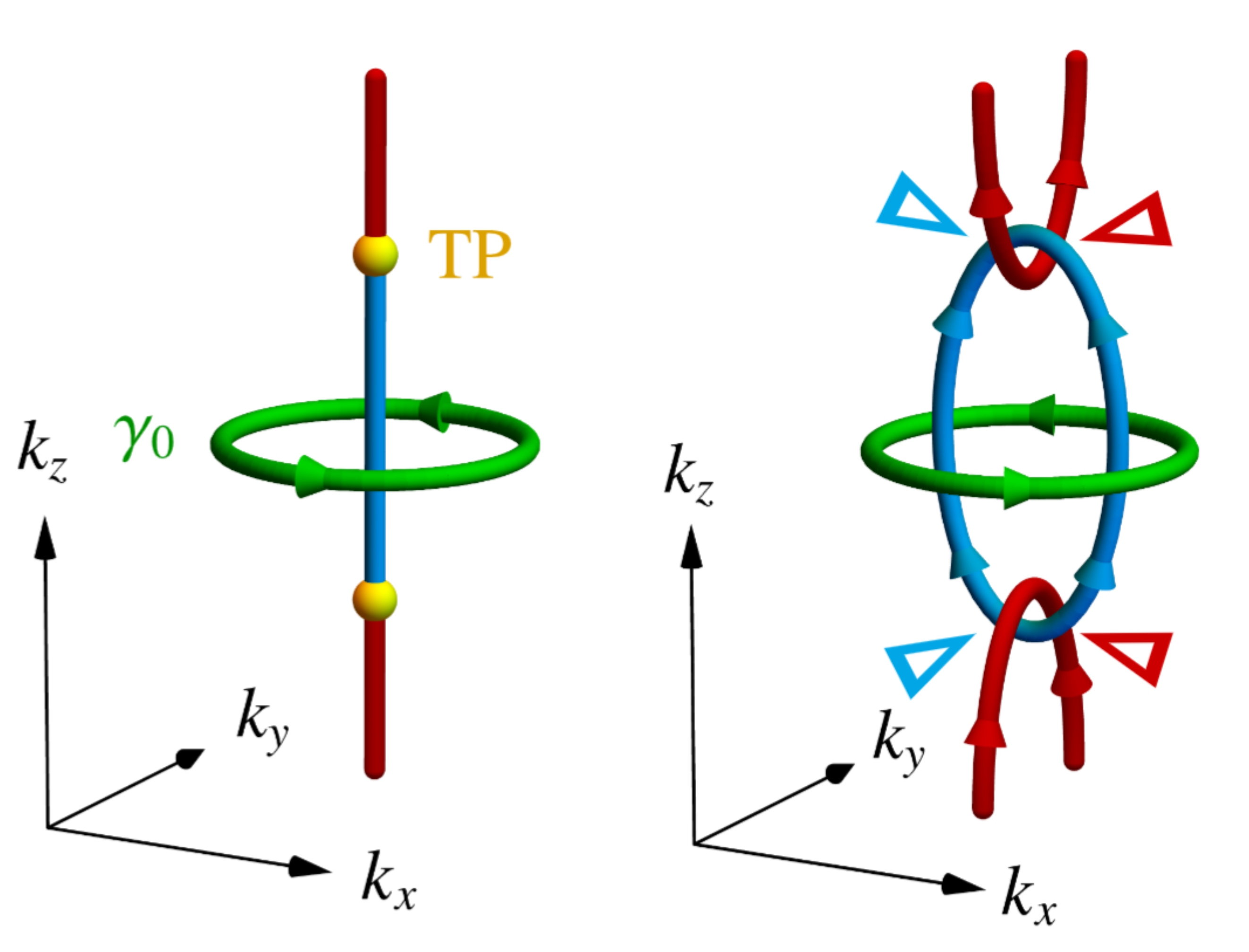 Non-Abelian topology reveals a relation between triple points and nodal ...
