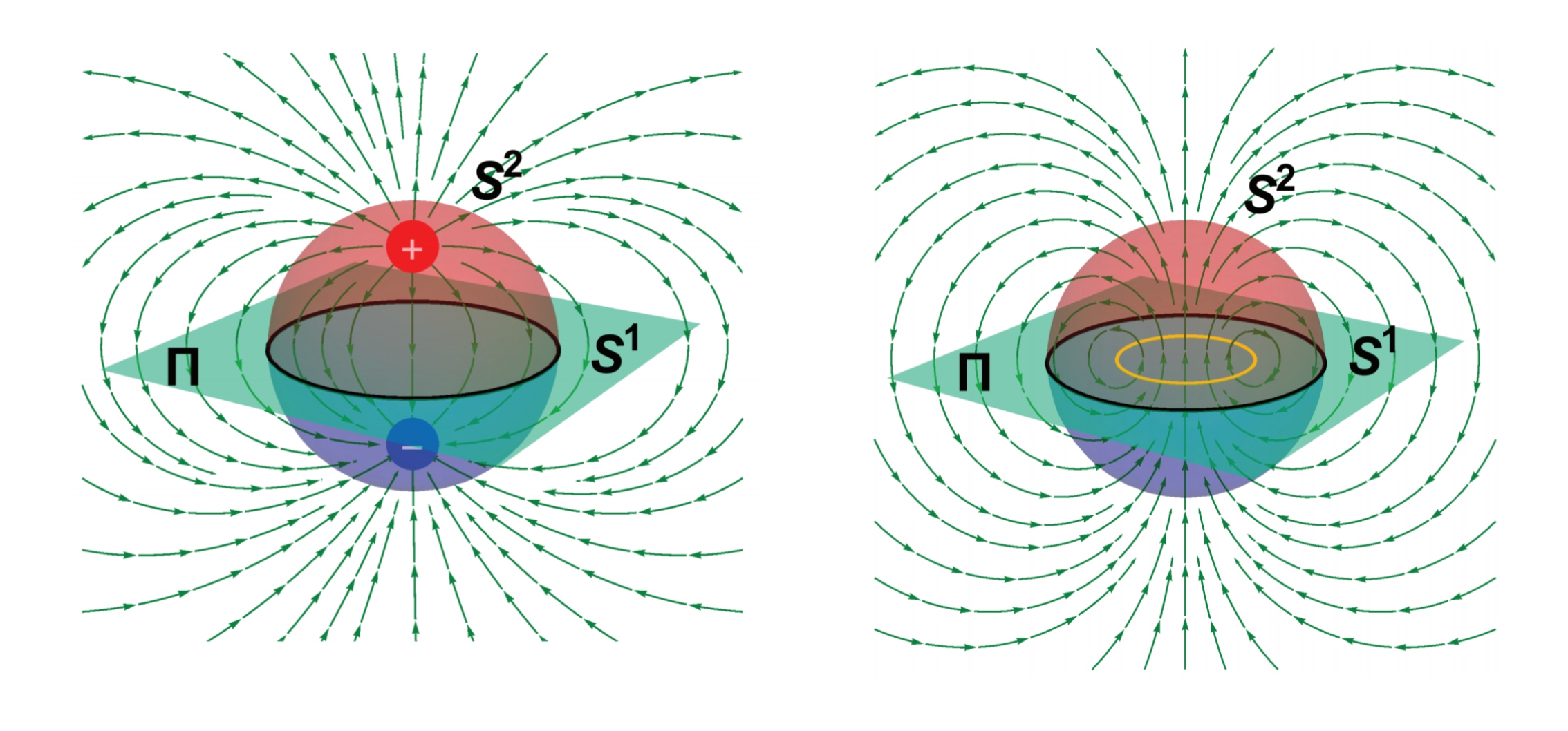 Conversion rules for Weyl points and nodal lines in topological media ...