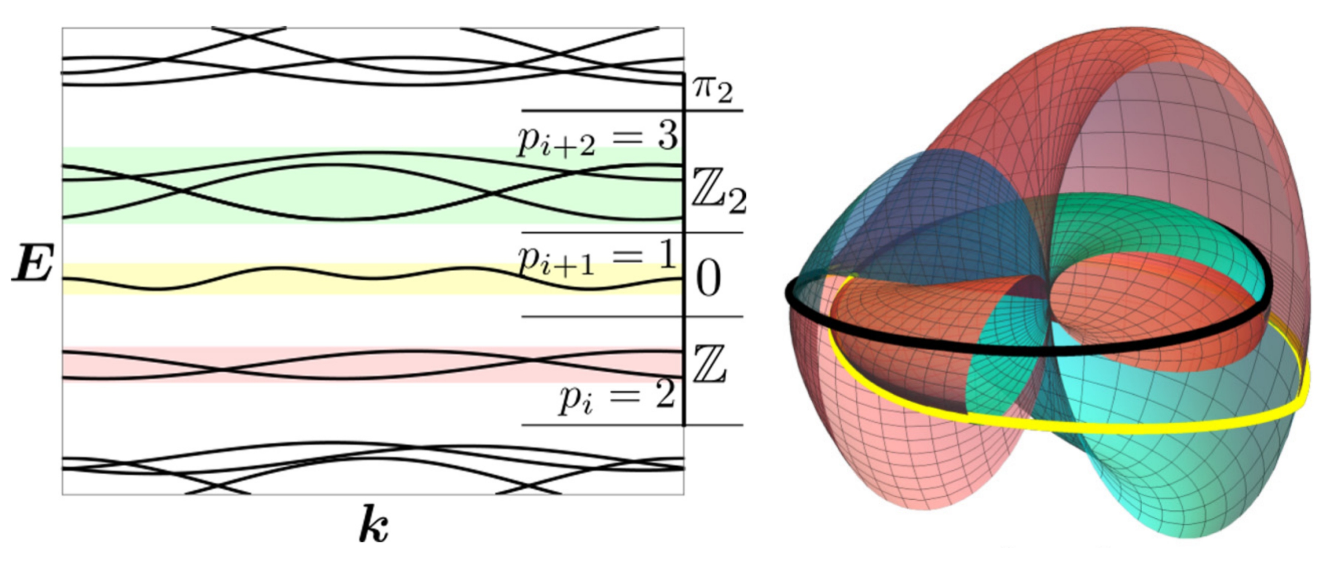 Geometric approach to fragile topology beyond symmetry indicators ...