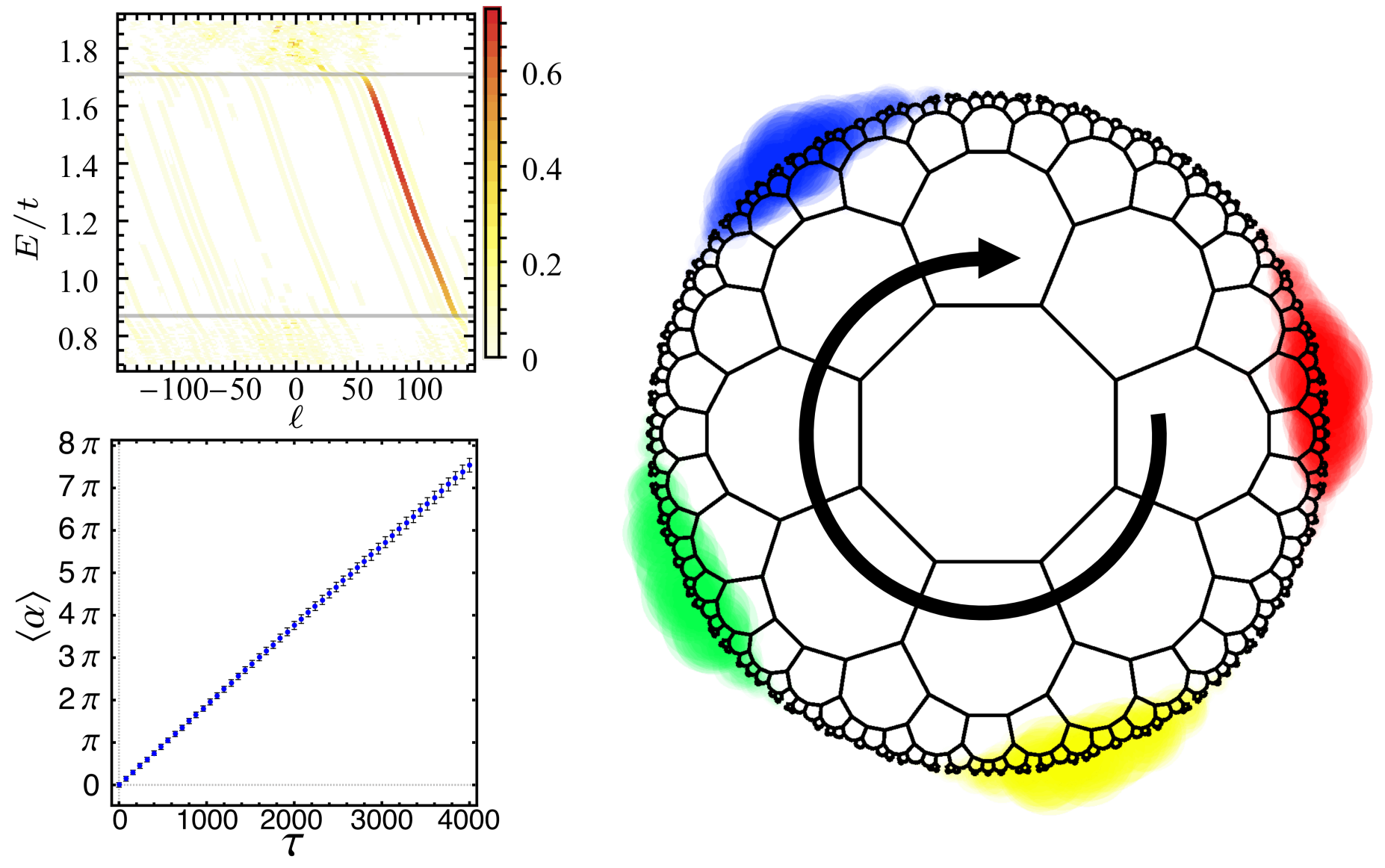 Hyperbolic Topological Band Insulators | Theory of Topological Matter ...