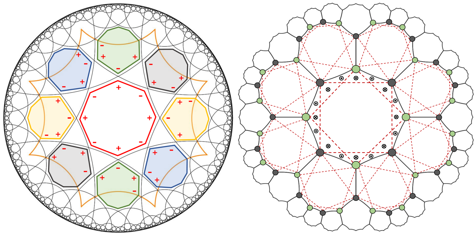 Hyperbolic Topological Insulators | Theory of Topological Matter — Bzdušek Lab