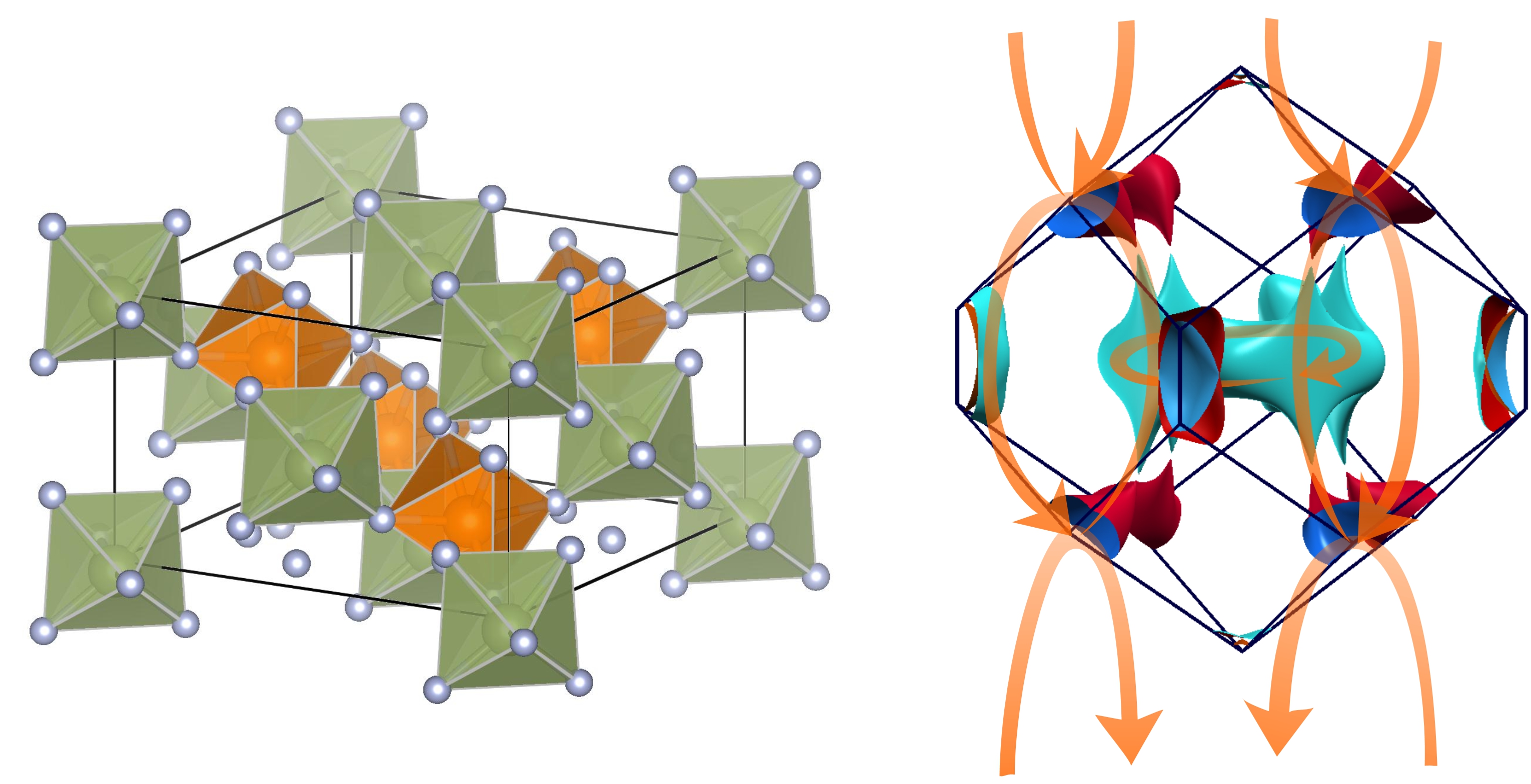 Nodal-chain metals | Theory of Topological Matter — Bzdušek Lab