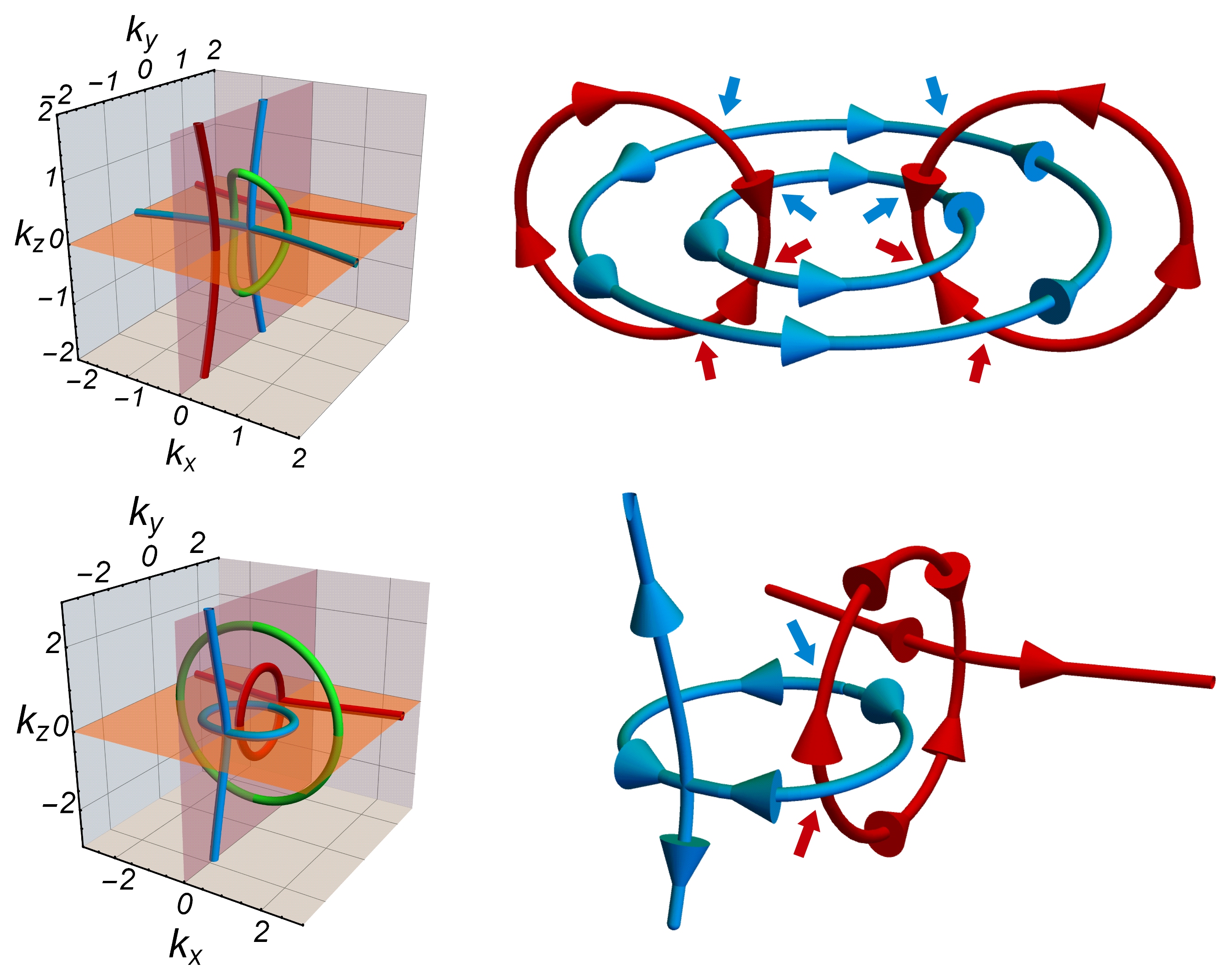 Non-Abelian band topology in noninteracting metals | Theory of Topological Matter