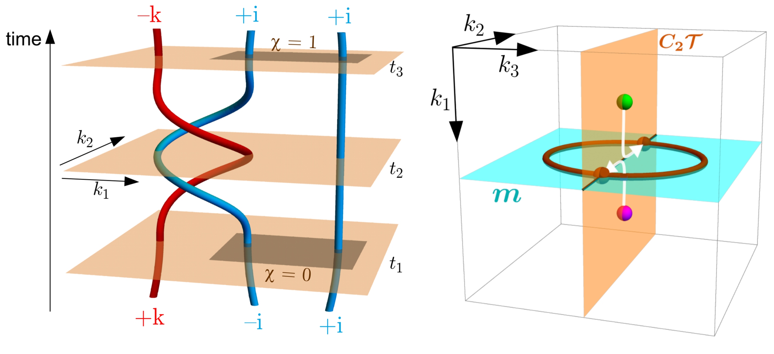 Non-Abelian reciprocal braiding of Weyl nodes and its manifestations in ZrTe | Theory of ...
