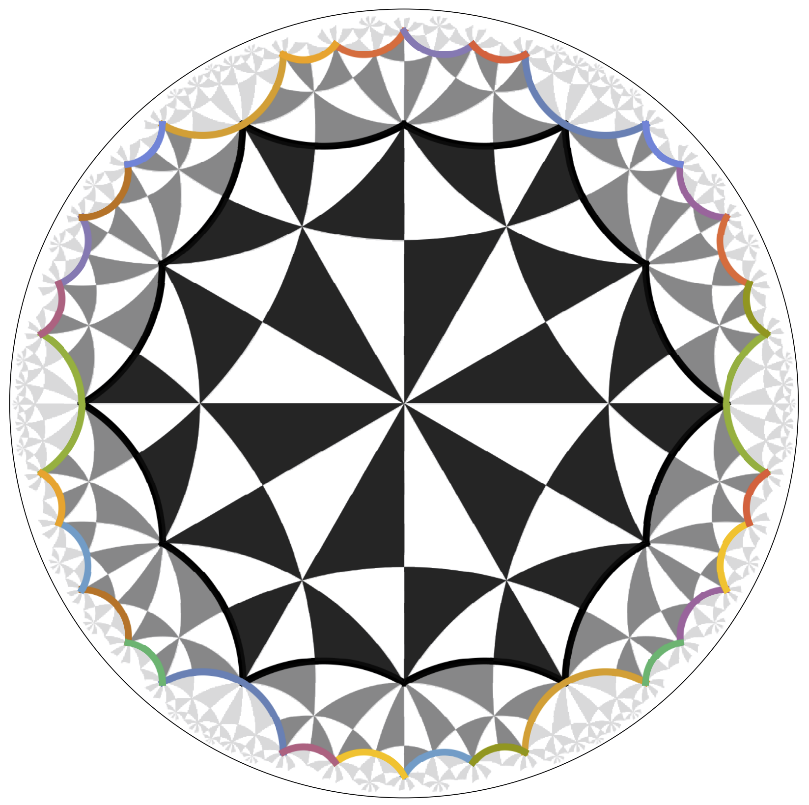 Supercell-based characterization of hyperbolic tight-binding models ...