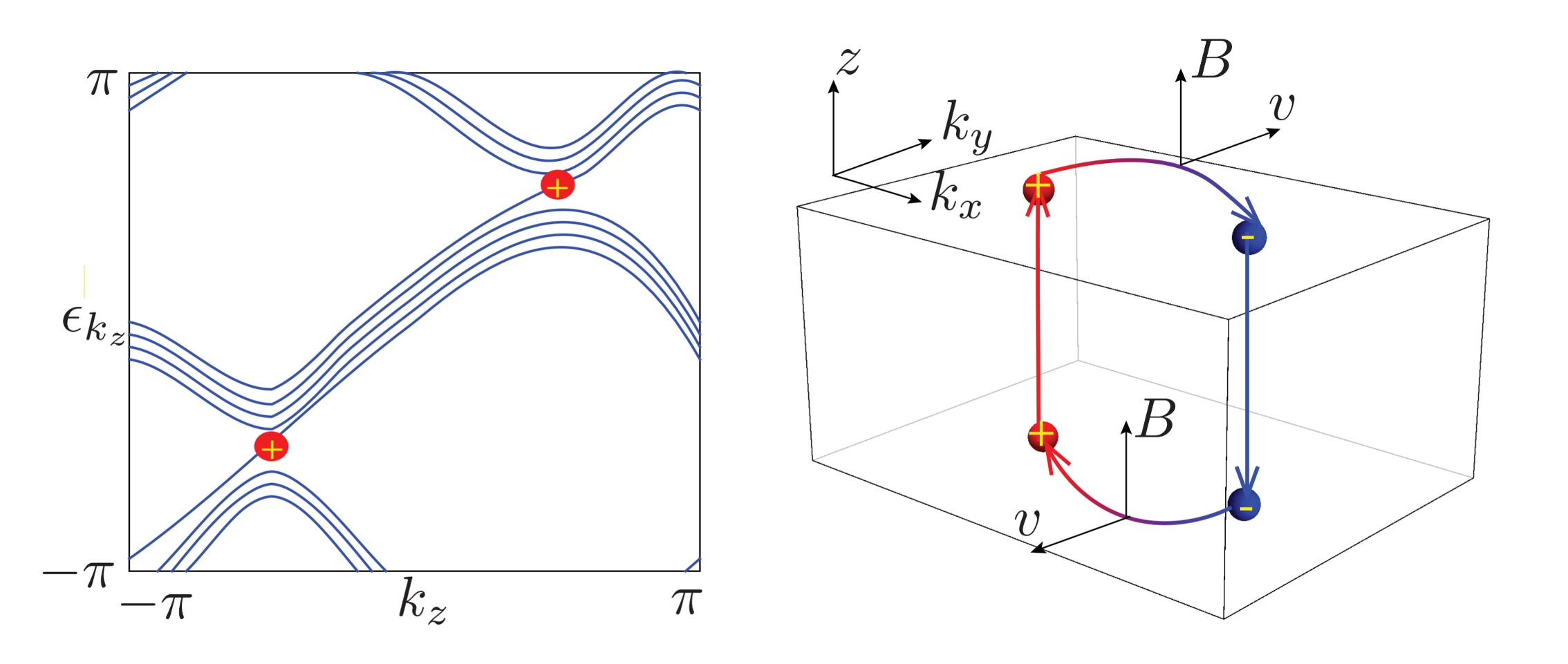 Three-dimensional chiral lattice fermion in Floquet systems | Theory of ...