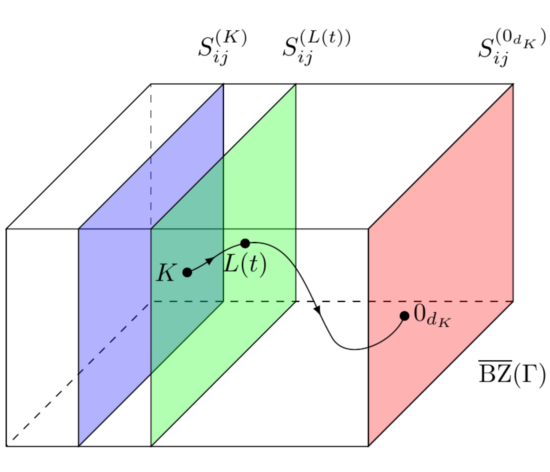 Topological Linear Response Of Hyperbolic Chern Insulators Theory Of Topological Matter